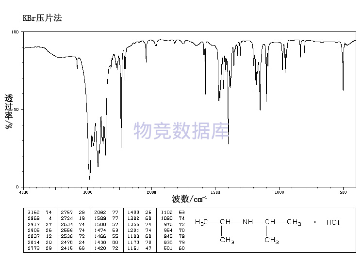 二异丙胺盐酸盐diisopropylamine Hydrochloride819 79 4参数,分子结构式,图谱信息 物竞化学品数据