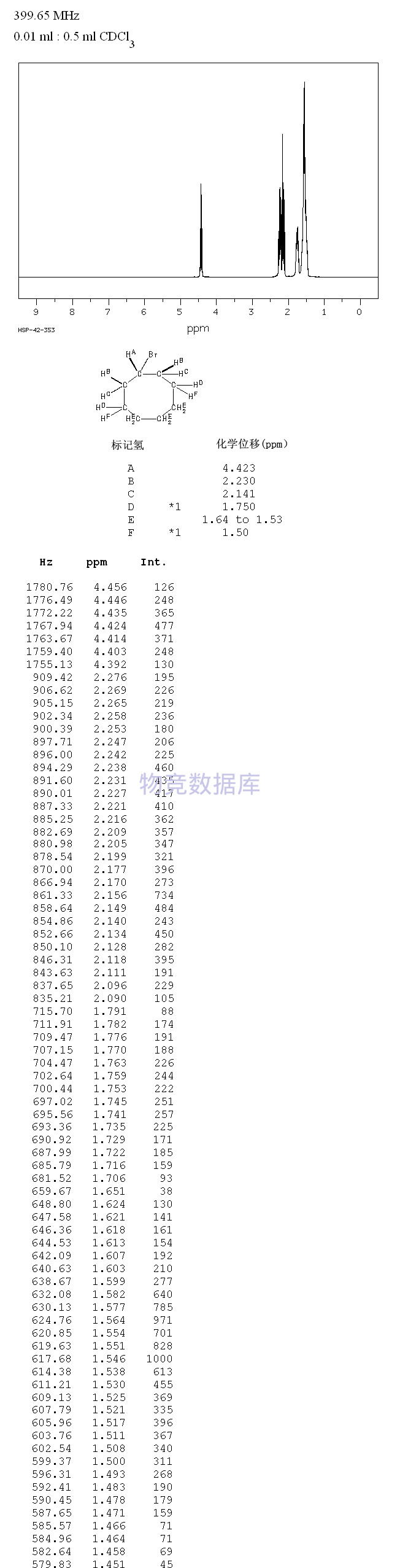 溴代环辛烷bromocyclooctane1556 09 8参数,分子结构式,图谱信息 物竞化学品数据库 专业、全面的化学品基础数据库