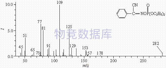 辛氧磷phoxim Oxon14816 17 2参数,分子结构式,图谱信息 物竞化学品数据库 专业、全面的化学品基础数据库
