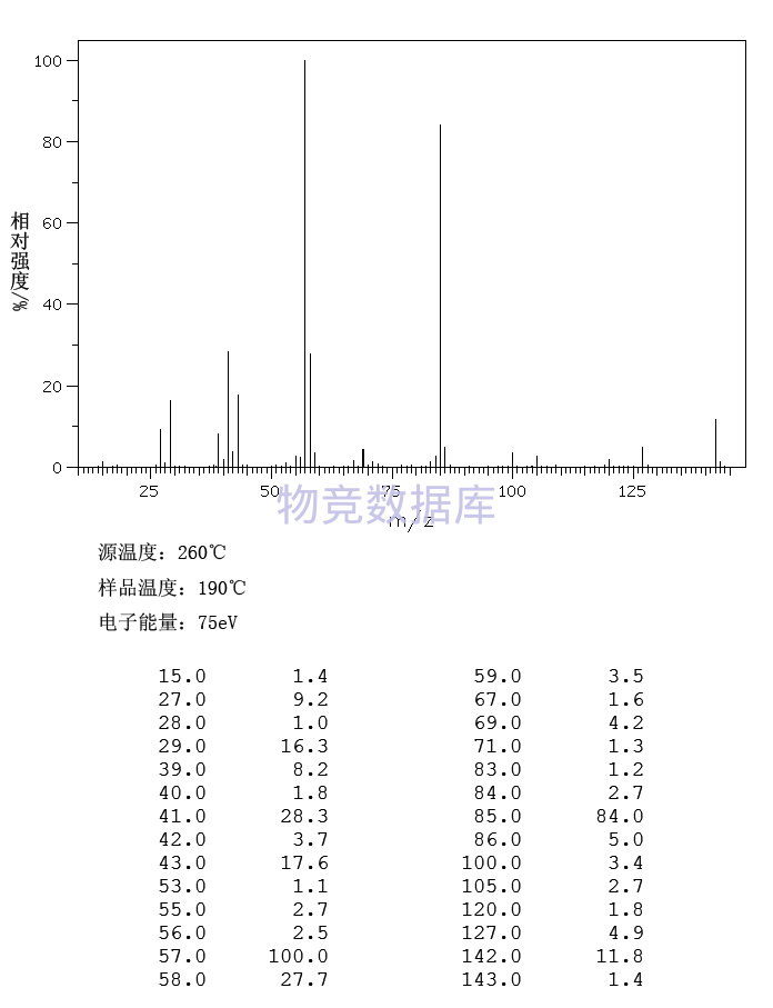26 二甲基 4 庚酮26 Dimethyl 4 Heptanone108 83 8参数,分子结构式,图谱信息 物竞化学品数据库