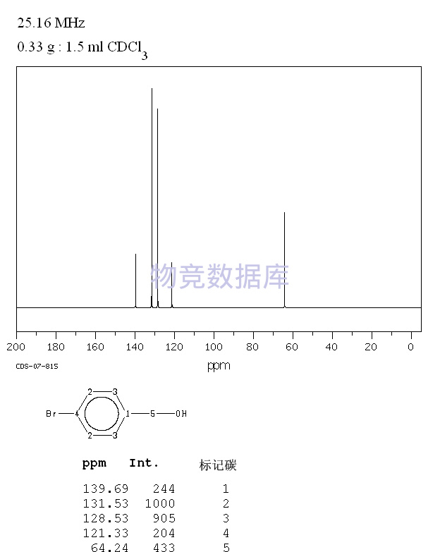 对溴苄醇4 Bromobenzyl Alcohol873 75 6参数,分子结构式,图谱信息 物竞化学品数据库 专业、全面的化学品基础数据库