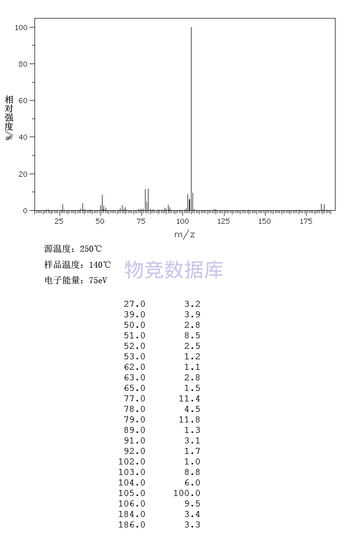 4 甲基溴苄α Bromo P Xylene104 81 4参数,分子结构式,图谱信息 物竞化学品数据库 专业、全面的化学品基础数据库