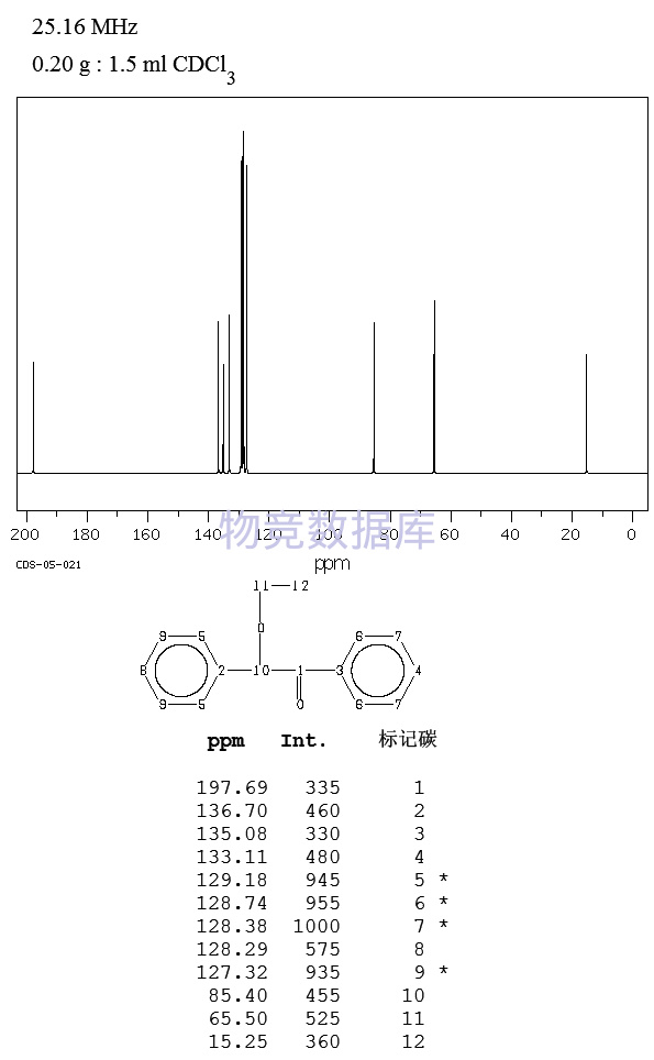 安息香乙醚benzoin Ethyl Ether574 09 4参数,分子结构式,图谱信息 物竞化学品数据库 专业、全面的化学品基础数据库
