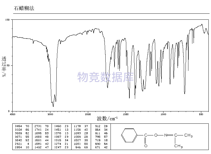 丙酮肟苯甲酸酯acetoxime Benzoate942 89 2参数,分子结构式,图谱信息 物竞化学品数据库 专业、全面的化学品基础数据库