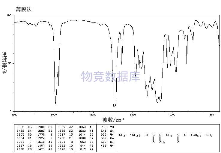 衣康酸二丁酯dibutyl Itaconate2155 60 4参数,分子结构式,图谱信息 物竞化学品数据库 专业、全面的化学品基础数据库