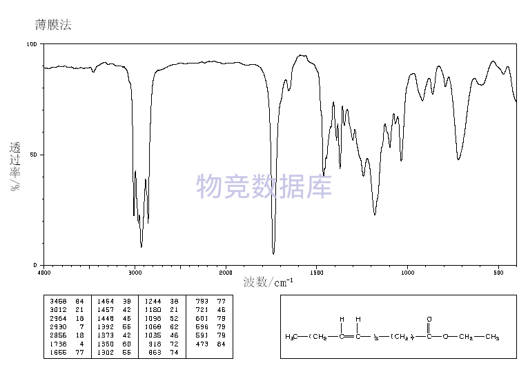 亚麻酸乙酯ethyl Linolenate1191 41 9参数,分子结构式,图谱信息 物竞化学品数据库 专业、全面的化学品基础数据库