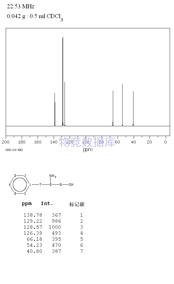 D 苯丙氨醇r Phenylalaninol5267 64 1参数,分子结构式,图谱信息 物竞化学品数据库 专业、全面的化学品基础数据库