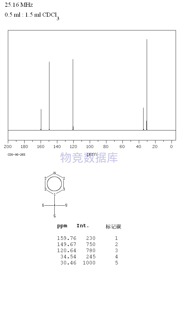 4 叔丁基吡啶4 Tert Butylpyridine3978 81 2参数,分子结构式,图谱信息 物竞化学品数据库 专业、全面的