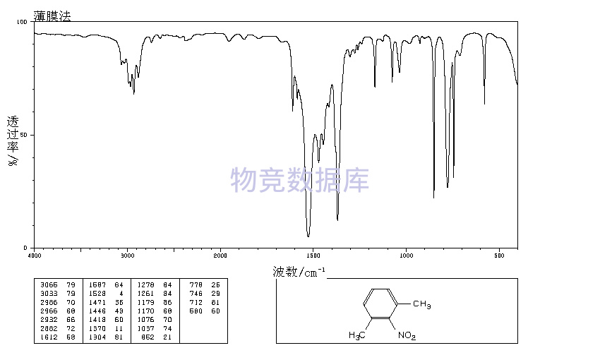 2 硝基间二甲苯2 Nitro M Xylene81 20 9参数,分子结构式,图谱信息 物竞化学品数据库 专业、全面的化学品基础数据库
