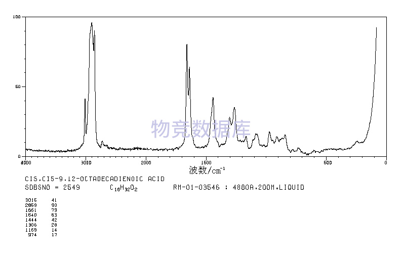 亚油酸linoleic Acid60 33 3参数,分子结构式,图谱信息 物竞化学品数据库 专业、全面的化学品基础数据库