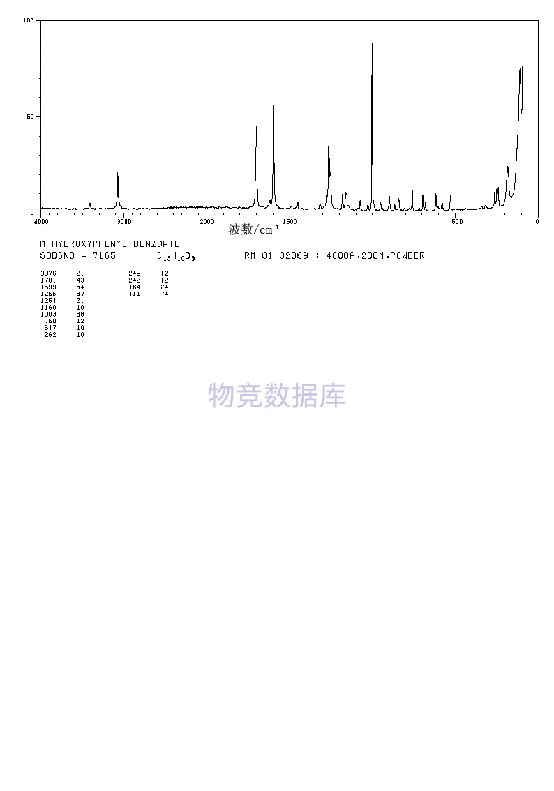间苯二酚单苯甲酸酯resorcinol Monobenzoate136 36 7参数,分子结构式,图谱信息 物竞化学品数据库 专业