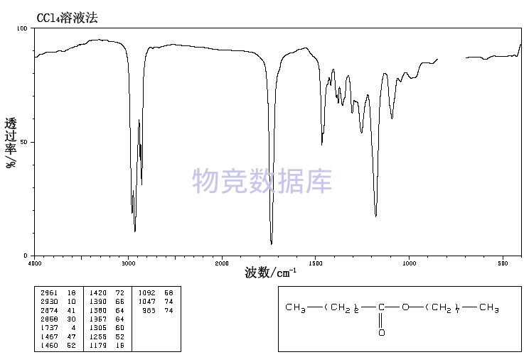 丁酸辛酯octyl Butyrate110 39 4参数,分子结构式,图谱信息 物竞化学品数据库 专业、全面的化学品基础数据库