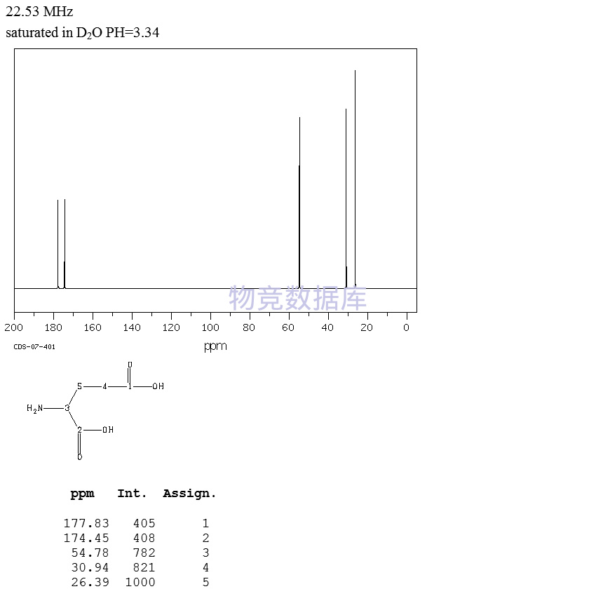 L 谷氨酸l Glutamic Acid56 86 0参数,分子结构式,图谱信息 物竞化学品数据库 专业、全面的化学品基础数据库