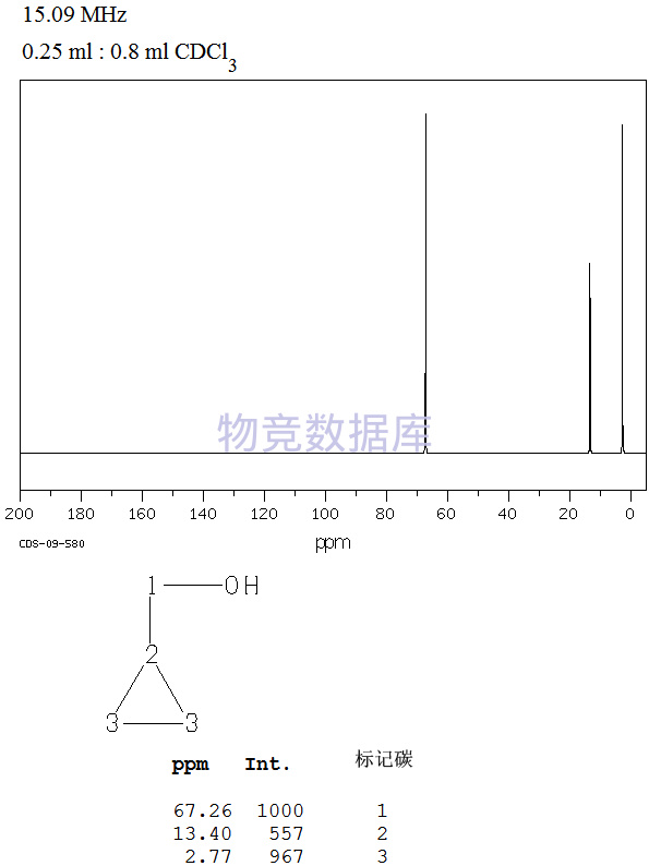 环丙甲醇cyclopropanemethanol2516 33 8参数,分子结构式,图谱信息 物竞化学品数据库 专业、全面的化学品基础数据库