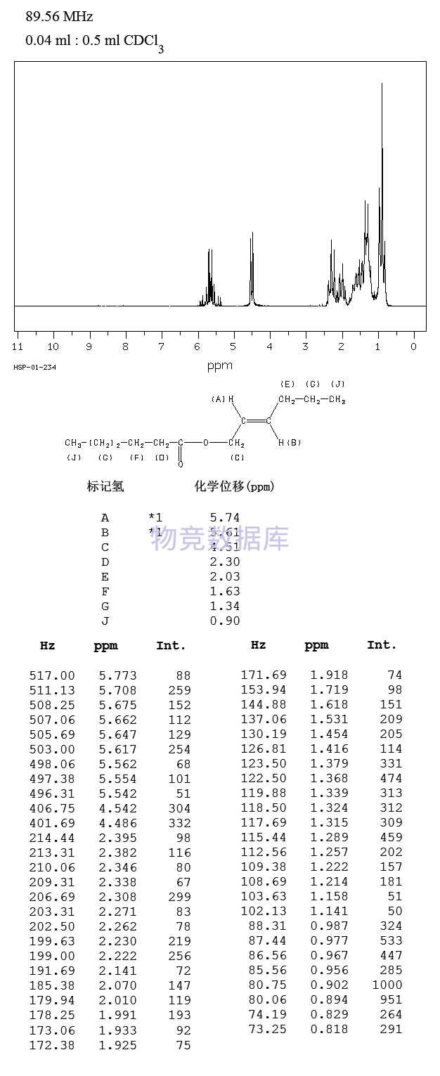 反式2 己烯基己酸trans 2 Hexenyl Hexanoate53398 86 0参数,分子结构式,图谱信息 物竞化学品数据库