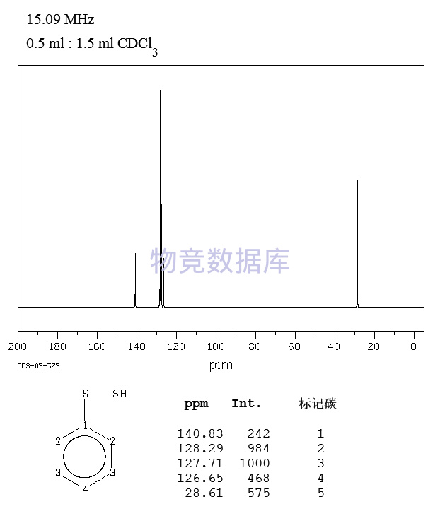 苄硫醇benzyl Mercaptan100 53 8参数,分子结构式,图谱信息 物竞化学品数据库 专业、全面的化学品基础数据库