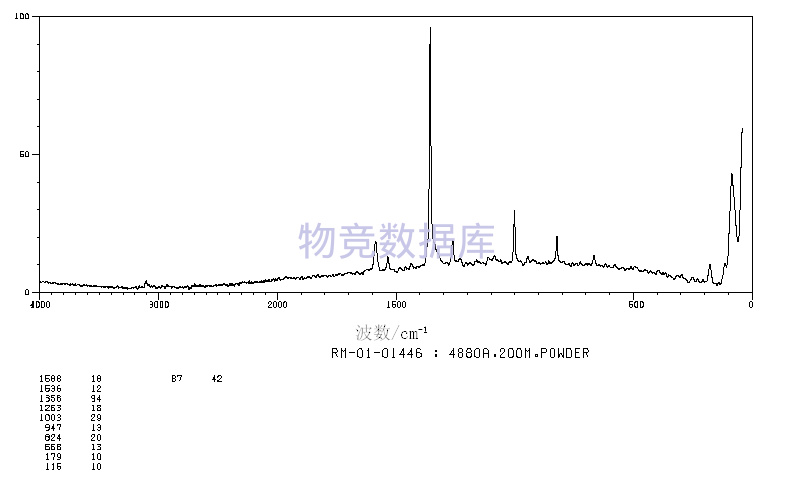 间硝基苯氧基乙酸3 Nitrophenoxyacetic Acid1878 88 2参数,分子结构式,图谱信息 物竞化学品数据库
