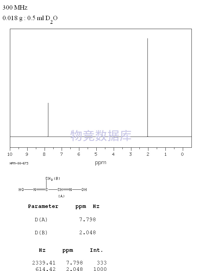 甲基乙二醛肟methylglyoxime1804 15 5参数,分子结构式,图谱信息 物竞化学品数据库 专业、全面的化学品基础数据库
