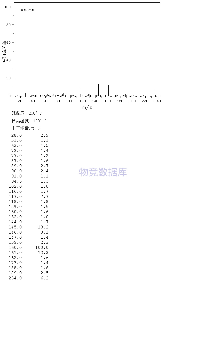 5 甲氧基 Dl色醇5 Methoxy Dl Tryptophan28052 84 8参数,分子结构式,图谱信息 物竞化学品数据库