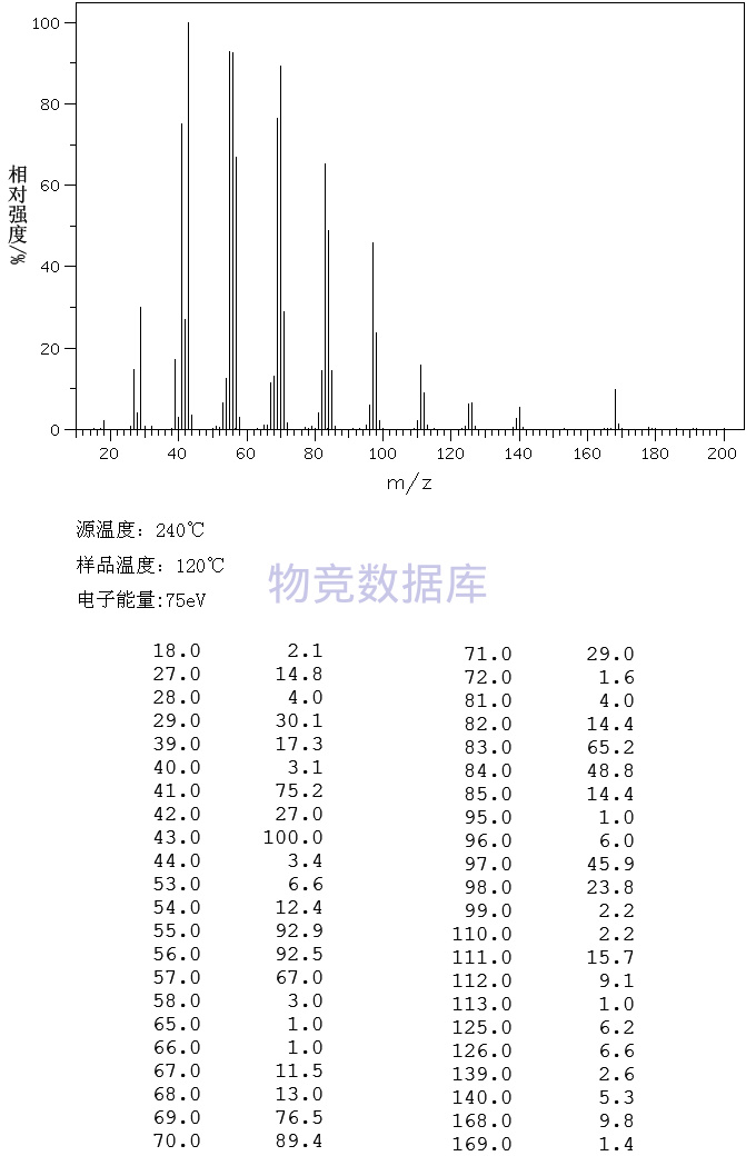 1 十二碳烯1 Dodecene112 41 4参数,分子结构式,图谱信息 物竞化学品数据库 专业、全面的化学品基础数据库