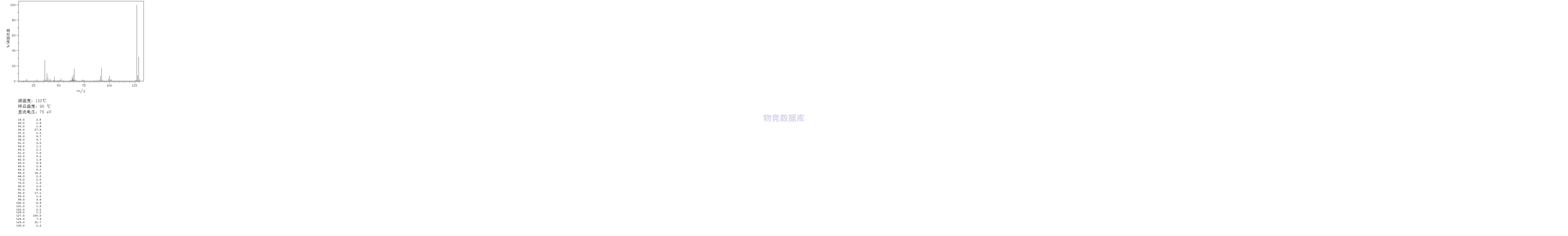 2 氯苯胺盐酸盐lan 2 Chloroaniline Hydrochloride137 04 2参数,分子结构式,图谱信息 物竞