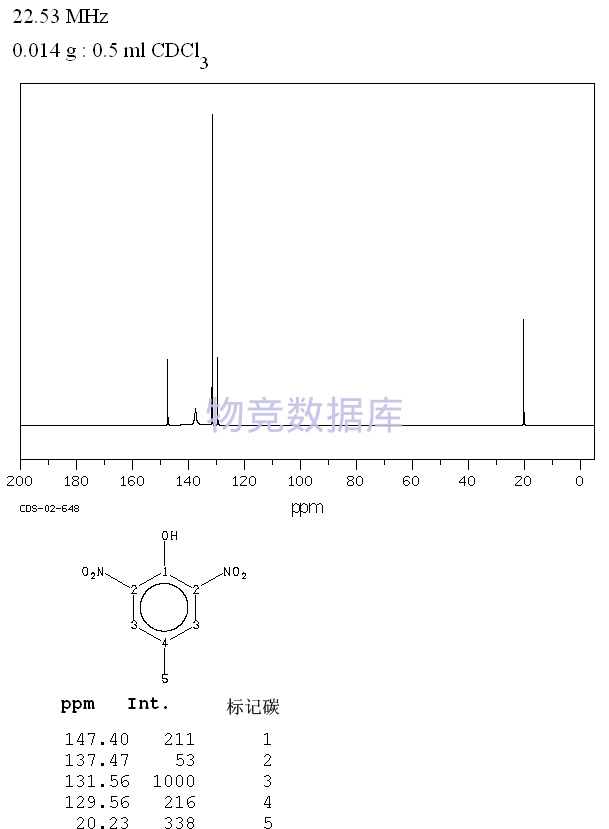 26 二硝基对甲酚26 Dinitro P Cresol609 93 8参数,分子结构式,图谱信息 物竞化学品数据库 专业、全面