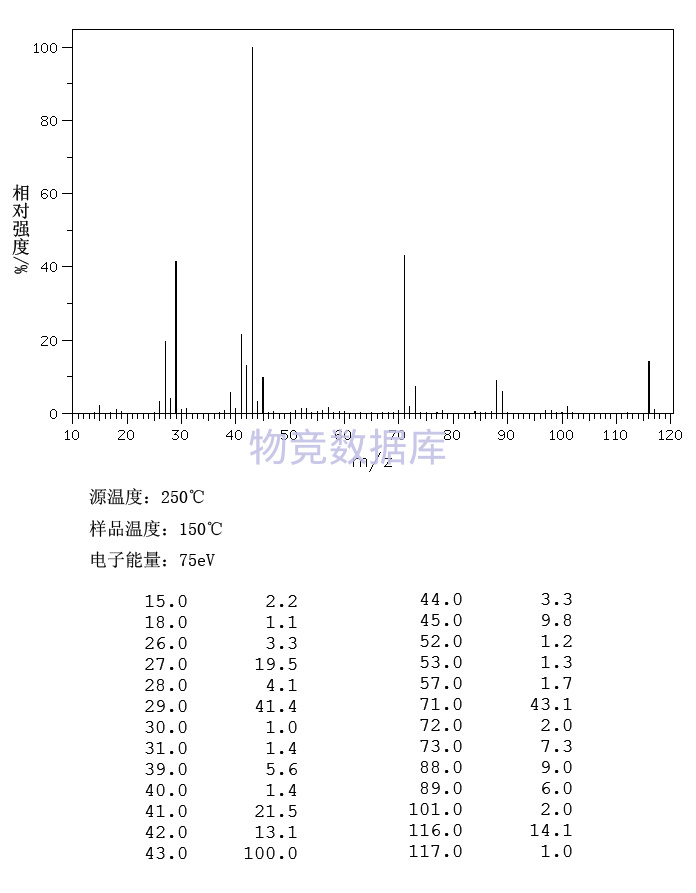 异丁酸乙酯ethyl Isobutyrate97 62 1参数,分子结构式,图谱信息 物竞化学品数据库 专业、全面的化学品基础数据库