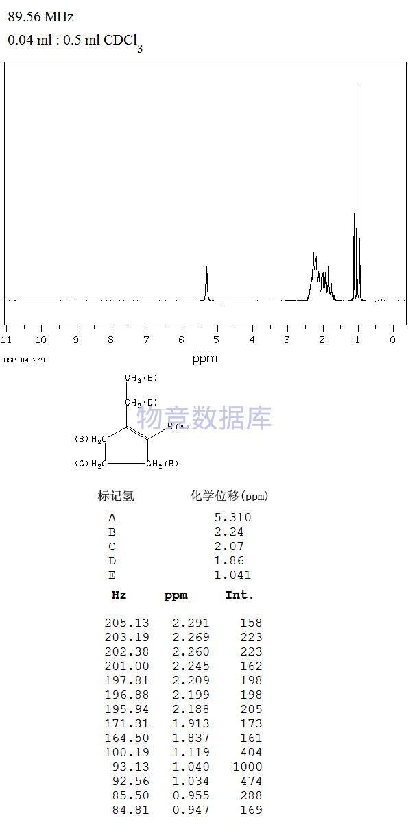 1 乙基 1 环戊烯1 Ethyl 1 Cyclopentene2146 38 5参数,分子结构式,图谱信息 物竞化学品数据库 专业