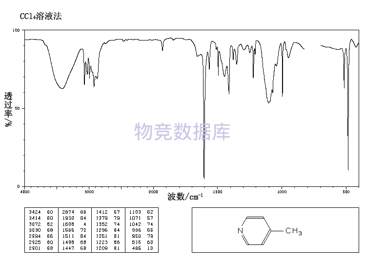 4 甲基吡啶4 Methylpyridine108 89 4参数,分子结构式,图谱信息 物竞化学品数据库 专业、全面的化学品基础数据库