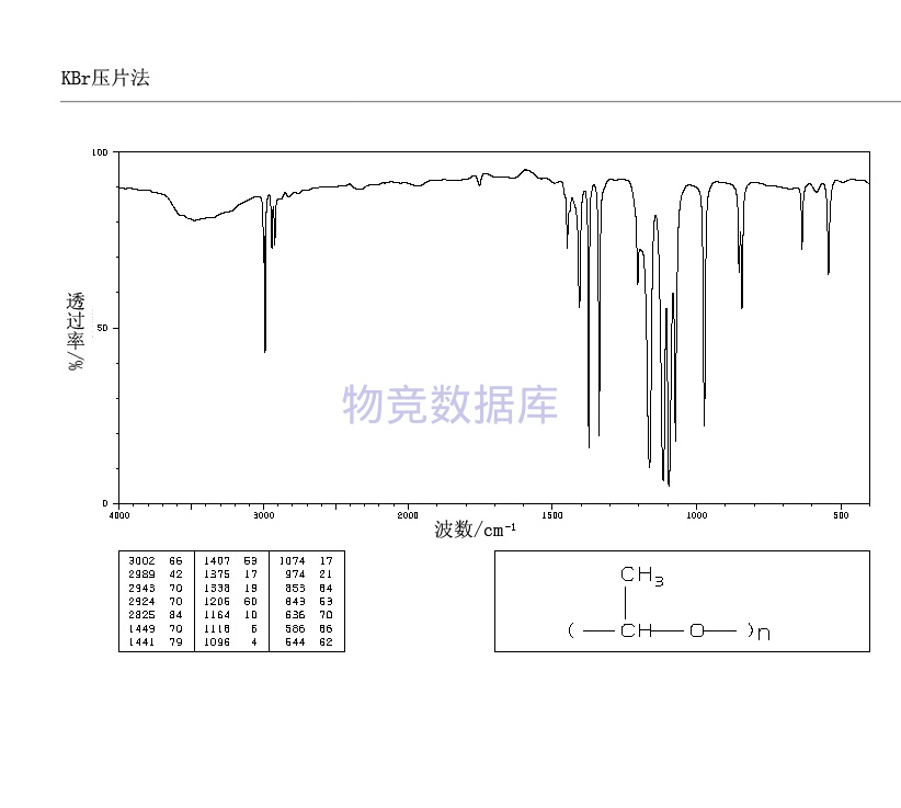 四聚乙醛metaldehyde9002 91 9参数,分子结构式,图谱信息 物竞化学品数据库 专业、全面的化学品基础数据库
