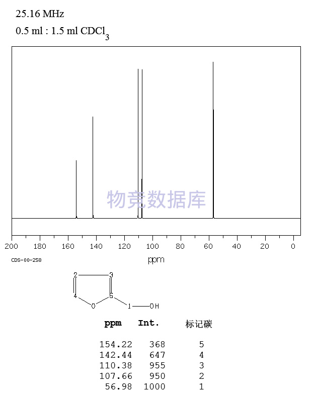 糠醇furfuryl Alcohol98 00 0参数,分子结构式,图谱信息 物竞化学品数据库 专业、全面的化学品基础数据库