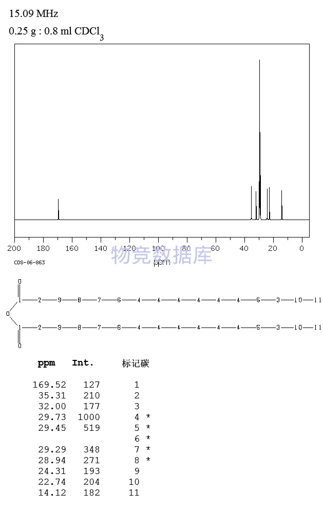 棕榈酸酐palmitic Anhydride623 65 4参数,分子结构式,图谱信息 物竞化学品数据库 专业、全面的化学品基础数据库