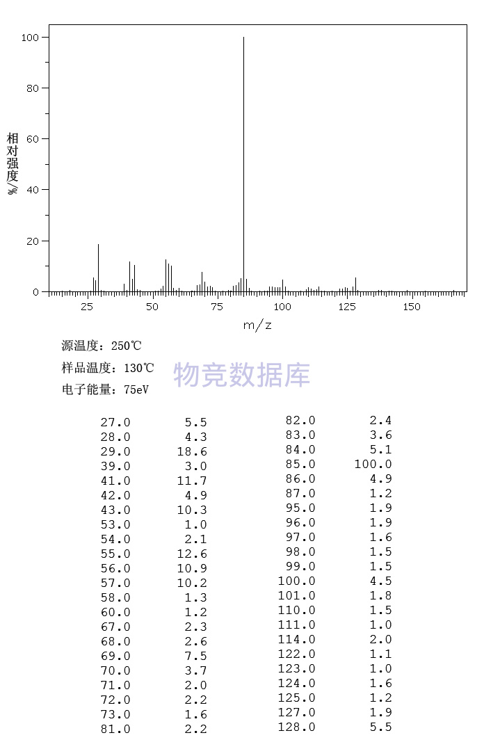 γ 十一碳内酯γ Undecalactone104 67 6参数,分子结构式,图谱信息 物竞化学品数据库 专业、全面的化学品基础数据库
