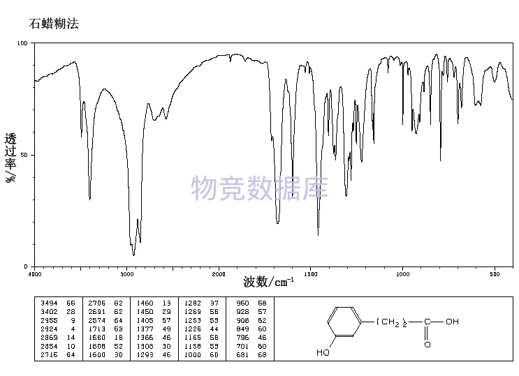 间羟基苯基丙酸m Hydroxyphenylpropionic Acid621 54 5参数,分子结构式,图谱信息 物竞化学品数据库