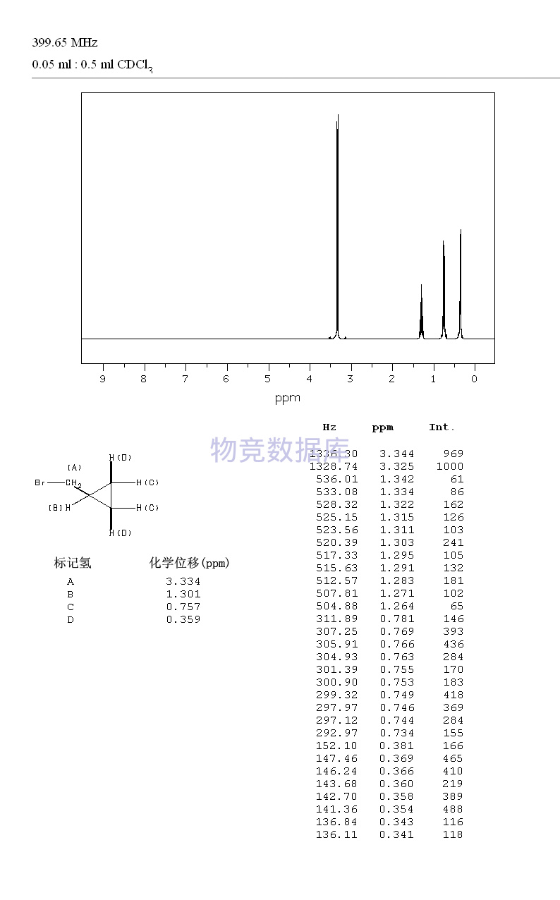 溴甲基环丙烷bromomethylcyclopropane7051 34 5参数,分子结构式,图谱信息 物竞化学品数据库