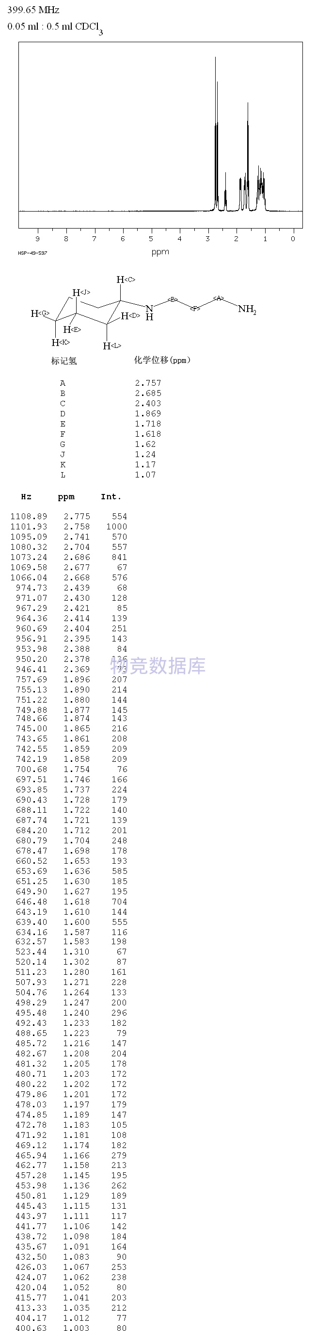 N 3 氨丙基环己胺n 3 Aminopropylcyclohexylamine3312 60 5参数,分子结构式,图谱信息