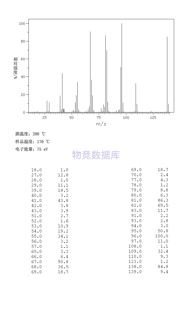 顺 十氢化萘cis Decahydronaphthalene493 01 6参数,分子结构式,图谱信息 物竞化学品数据库 专业、全面