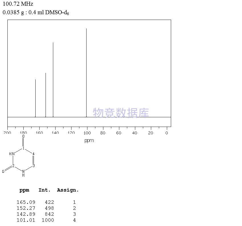 尿嘧啶uracil66 22 8参数,分子结构式,图谱信息 物竞化学品数据库 专业、全面的化学品基础数据库