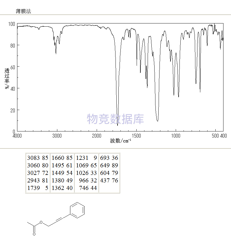 乙酸桂酯cinnamyl Acetate103 54 8参数,分子结构式,图谱信息 物竞化学品数据库 专业、全面的化学品基础数据库