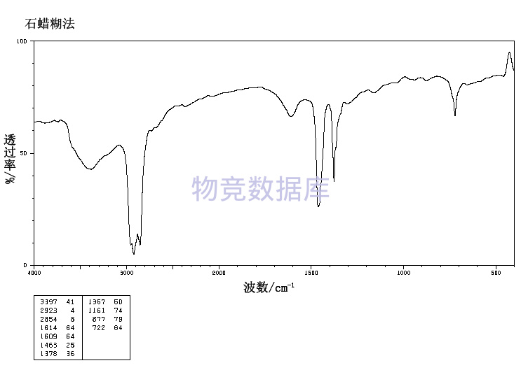 碘化镍nickelii Iodide13462 90 3参数,分子结构式,图谱信息 物竞化学品数据库 专业、全面的化学品基础数据库