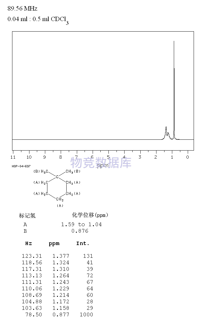 11 二甲基环已烷11 Dimethylcyclohexane590 66 9参数,分子结构式,图谱信息 物竞化学品数据库 专业