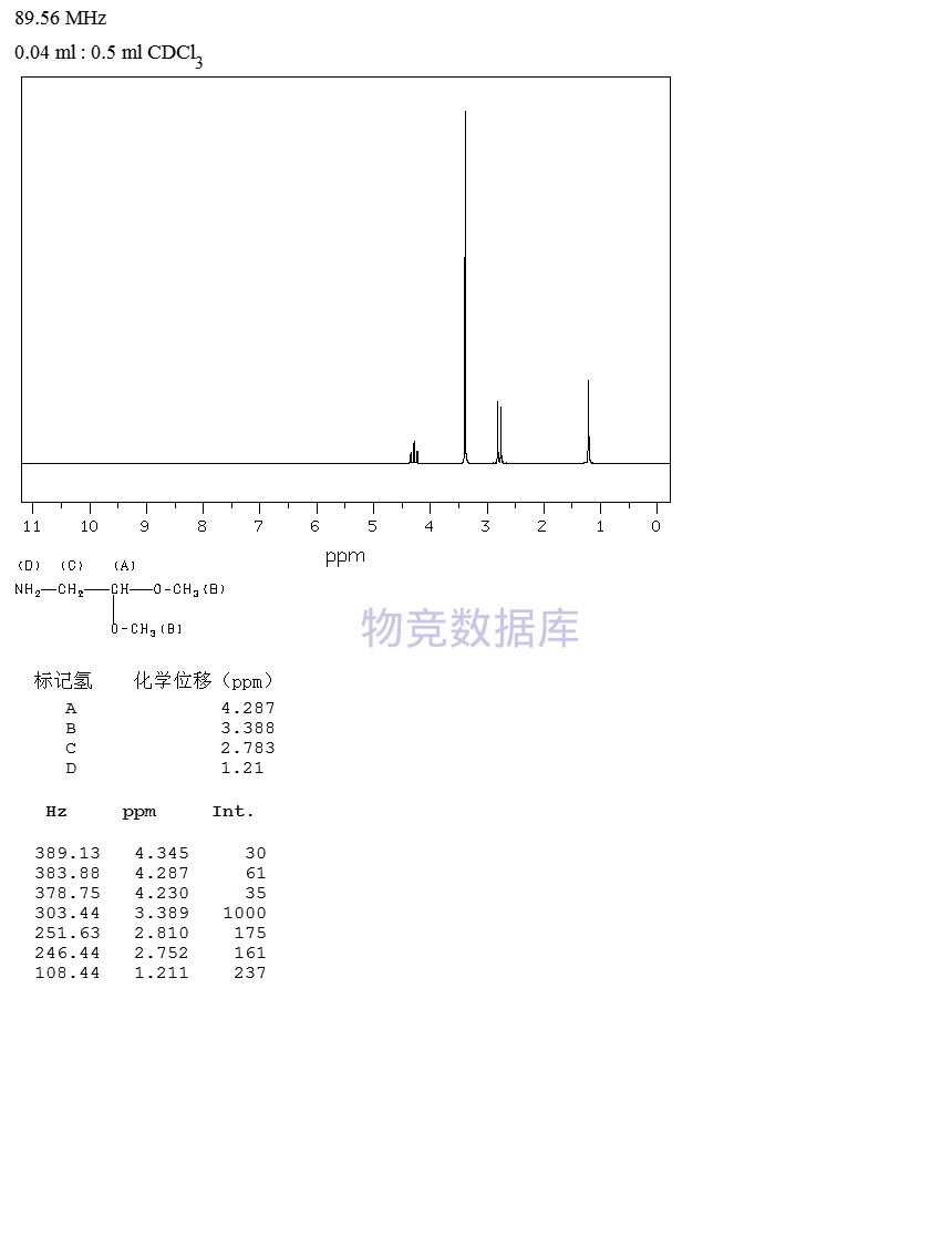 氨基乙醛缩二甲醇aminoacetaldehyde Dimethyl Acetal22483 09 6参数,分子结构式,图谱信息 物