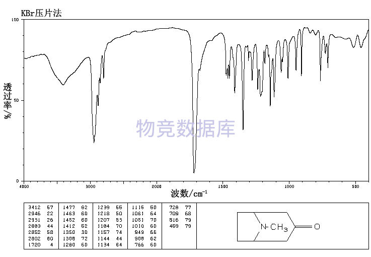 托品酮tropinone532 24 1参数,分子结构式,图谱信息 物竞化学品数据库 专业、全面的化学品基础数据库