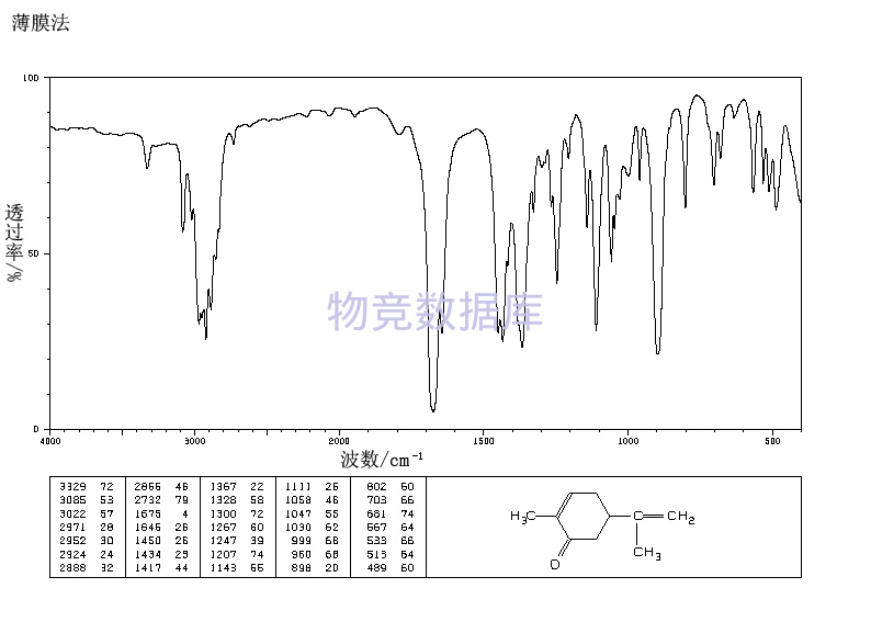 左旋香芹酮r Carvone6485 40 1参数,分子结构式,图谱信息 物竞化学品数据库 专业、全面的化学品基础数据库