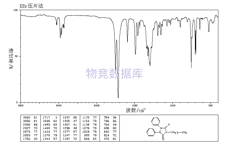 苯基丁氮酮4 Phenylbutazone50 33 9参数,分子结构式,图谱信息 物竞化学品数据库 专业、全面的化学品基础数据库