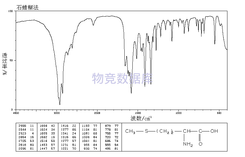 Dl 蛋氨酸dl Methionine59 51 8参数,分子结构式,图谱信息 物竞化学品数据库 专业、全面的化学品基础数据库