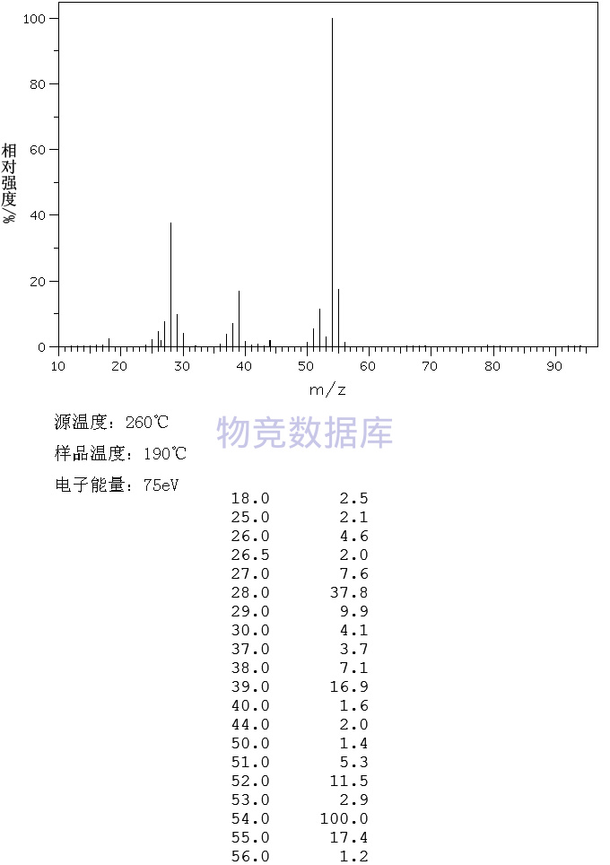 炔丙胺propargylamin2450 71 7参数,分子结构式,图谱信息 物竞化学品数据库 专业、全面的化学品基础数据库