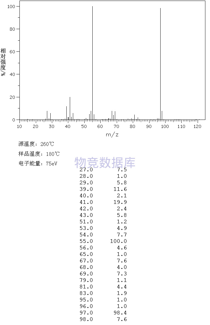 溴代环庚烷cycloheptyl Bromide2404 35 5参数,分子结构式,图谱信息 物竞化学品数据库 专业、全面的化学品基础数据库