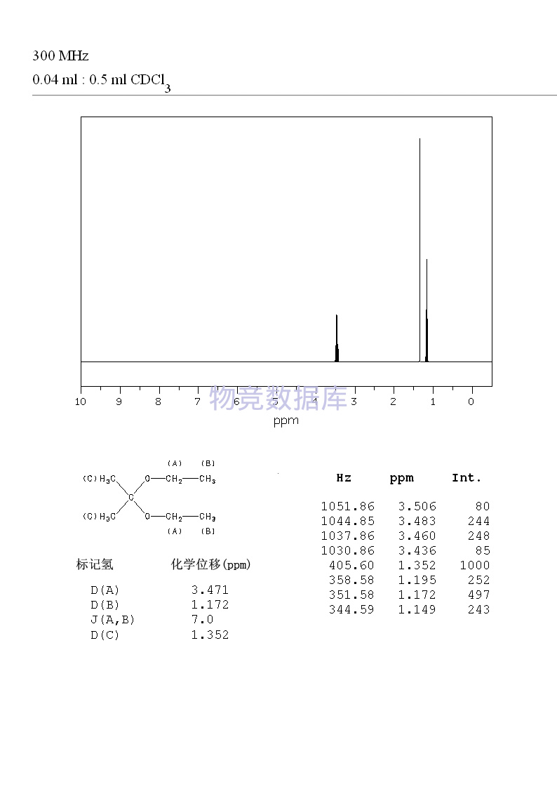 二乙氧丙烷acetone Diethyl Acetal126 84 1参数,分子结构式,图谱信息 物竞化学品数据库 专业、全面的化学