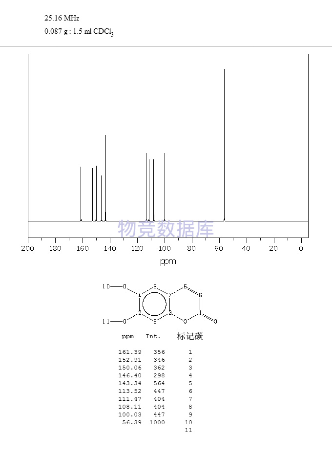 67 二甲氧基香豆素67 Dimethoxycoumarin120 08 1参数,分子结构式,图谱信息 物竞化学品数据库 专业